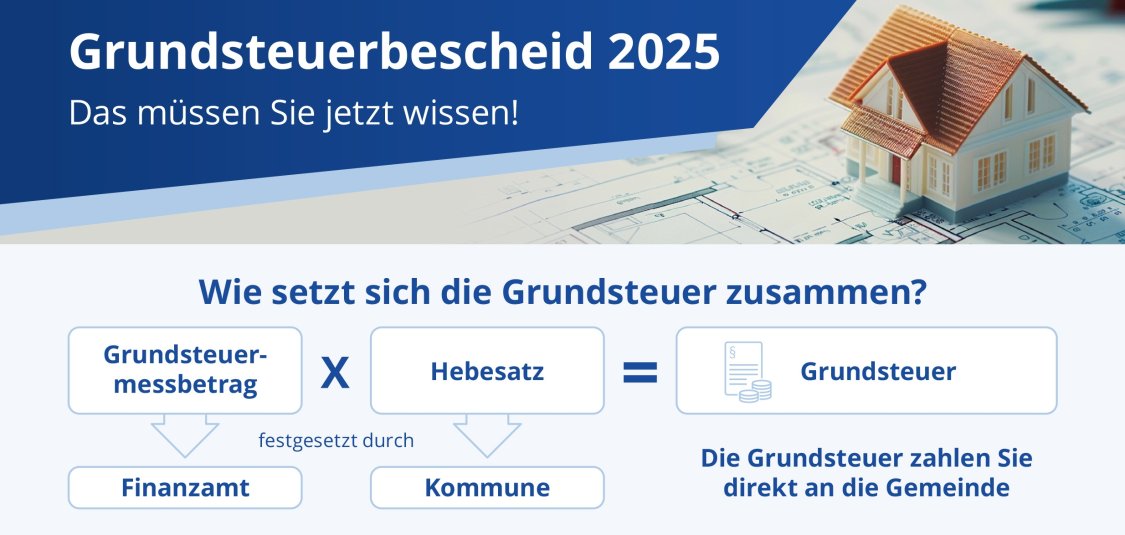 Informationen zur Grundsteuer | Verbandsgemeinde Freinsheim