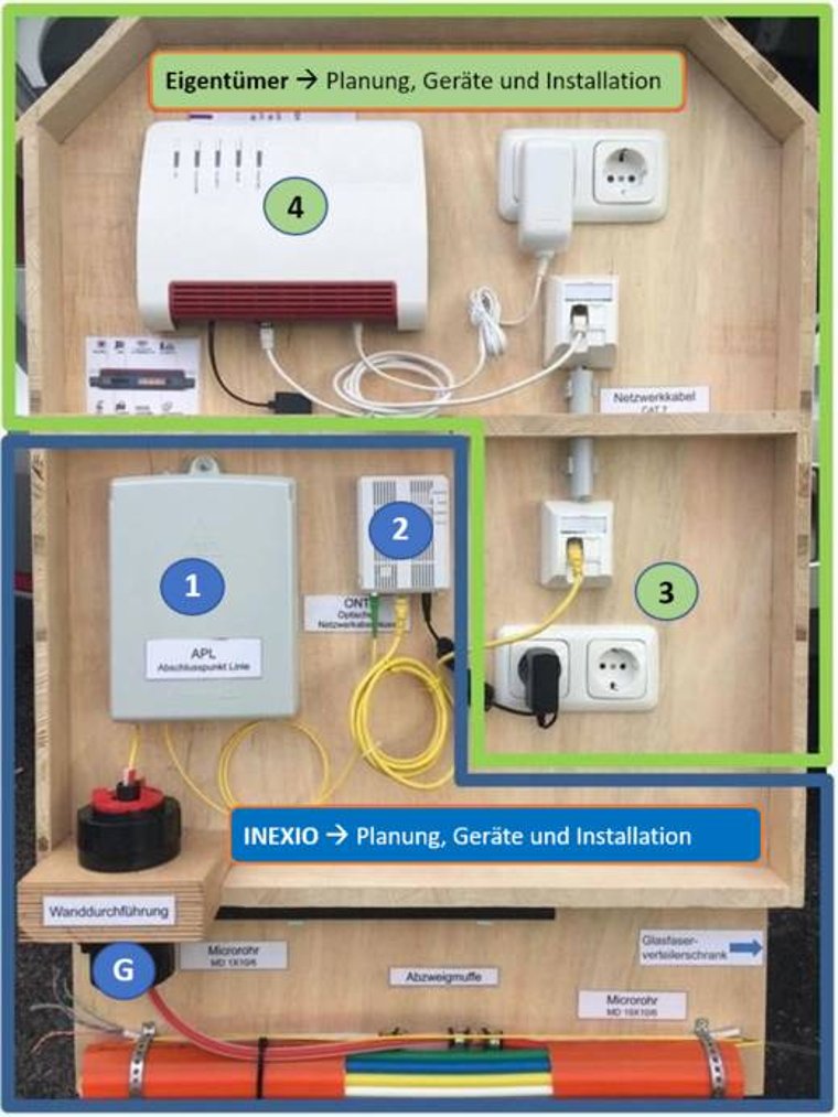 AnschlussInFTTB-Technik | Verbandsgemeinde Freinsheim